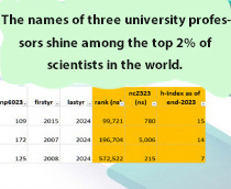 The names of three university professors shine among the top 2% of ...